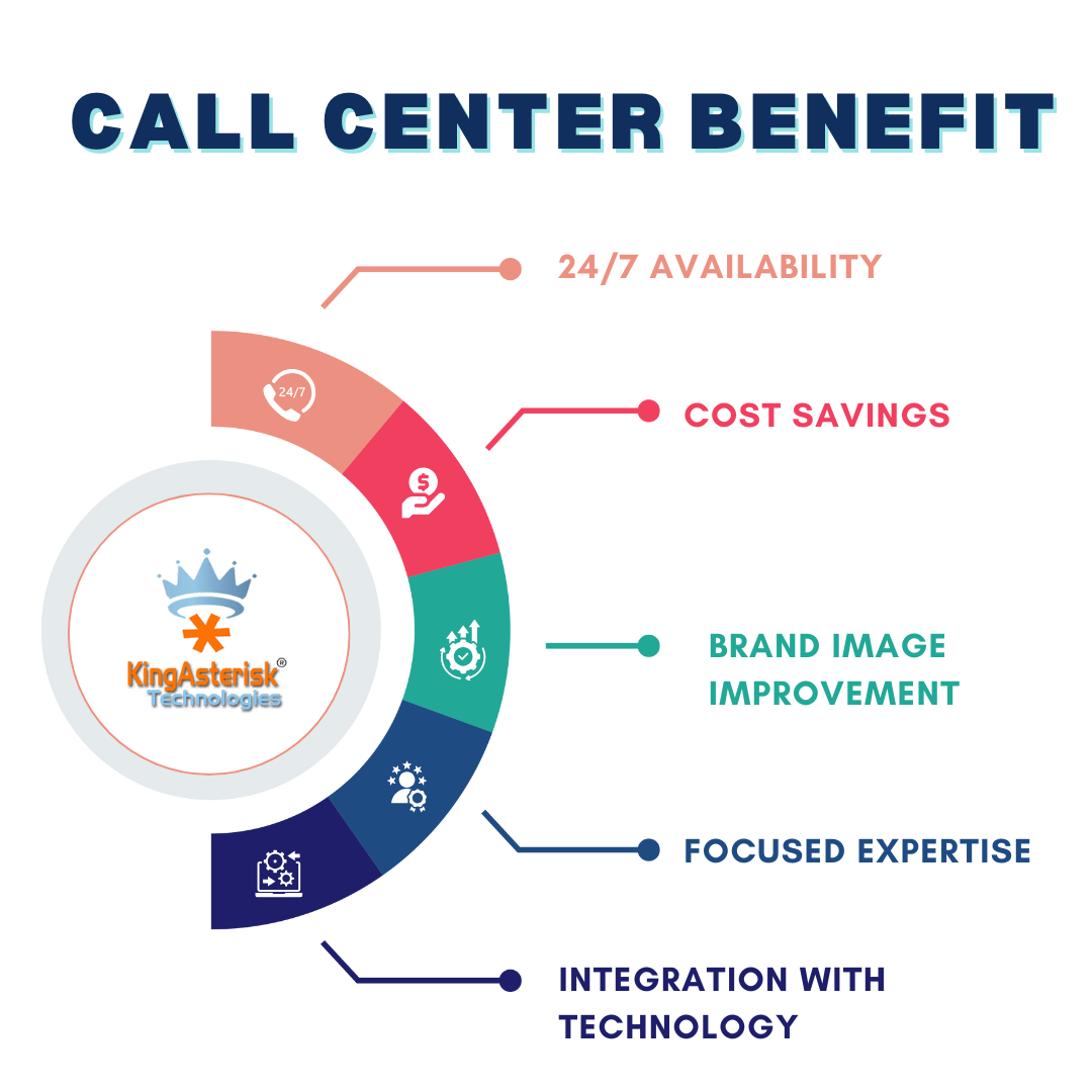 Call Centers : Definition and the 6 Types of Call Centers - kingasterisk