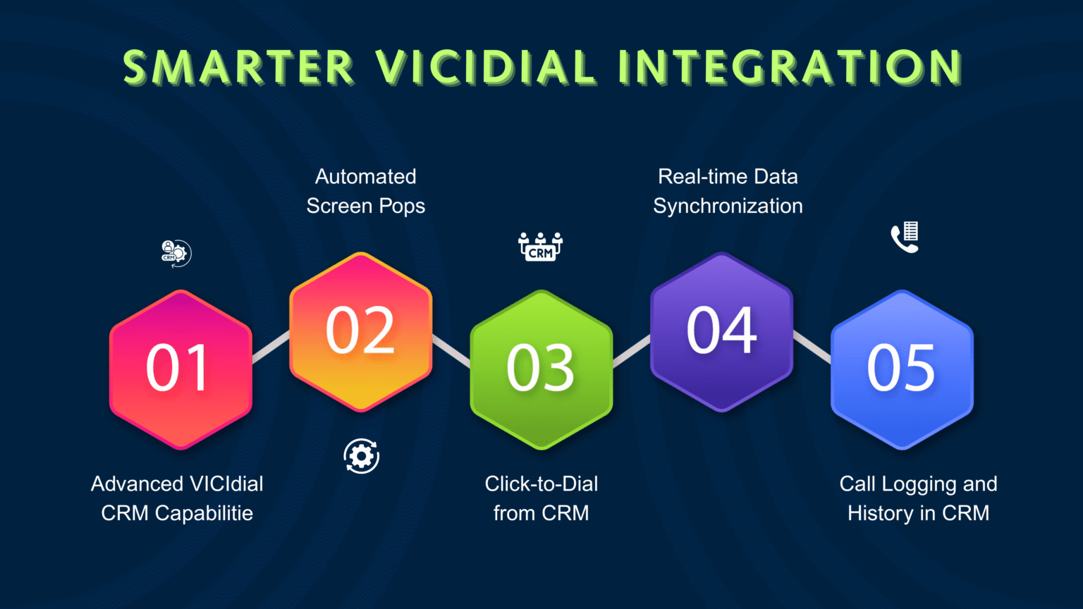 VICIdial CRM Integration Solutions | 13+ Years of Expertise